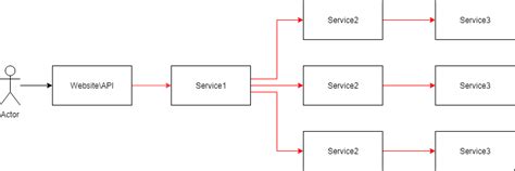 R Ggplot And The Geomtext Label Stack Overflow