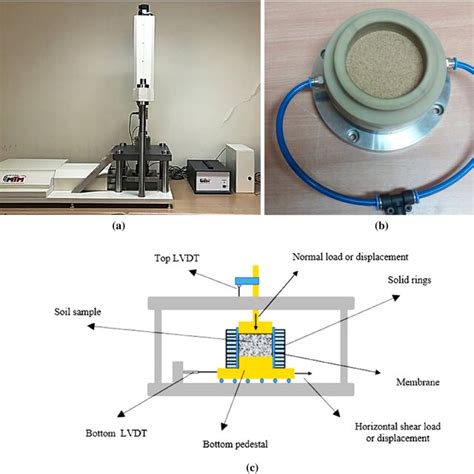 Comparison Between The Bilinear And Linear Strain Paths Download Scientific Diagram