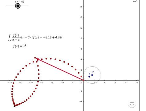 Application Of Cauchy Residue Theorem