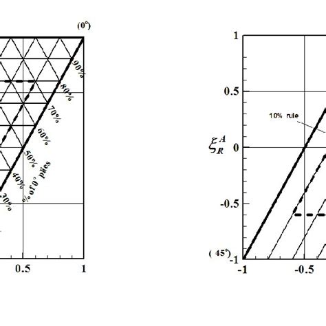Lamination Parameter Design Space With Ply Percentage Mapping For A