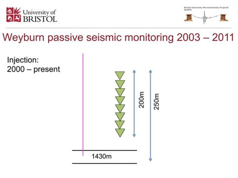 Passive Seismic Monitoring For Co2 Storage Sites Anna Stork University Of Bristol At Ukccsrc