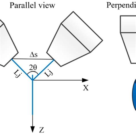 Schematic Diagram Of The Collision Of Two Jets Download Scientific