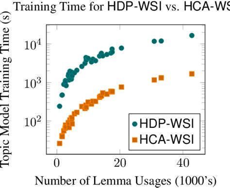 Figure 1 From Lexsemtm A Semantic Dataset Based On All Words