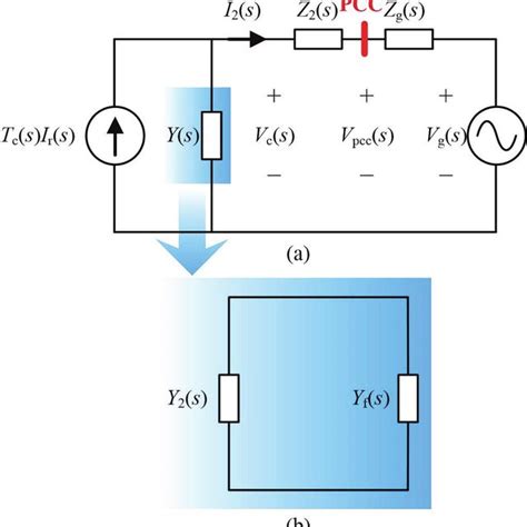 Equivalent Circuit For The Grid Connected Inverter A Equivalent Download Scientific Diagram