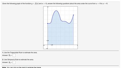 Solved Given The Following Graph Of The Function Y F X And Chegg