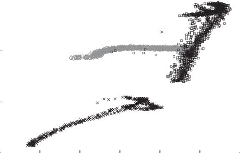plot of first two principal component scores trained on constant