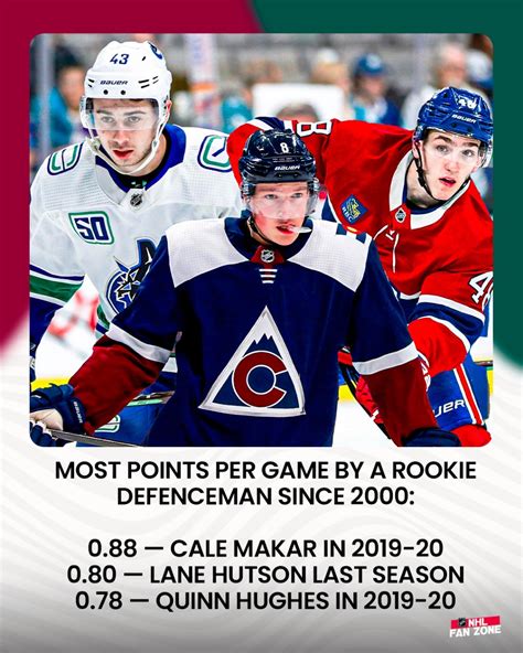 Sportskeeda Nhl Sportskeedanhl • Instagram Photos And Videos