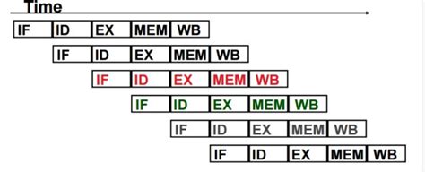 1 Java Juc源码分析系列笔记 Jmm模型之先谈硬件 Thinkerqaq 博客园
