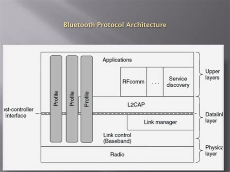 ppt bluetooth rfid data link layer switching powerpoint