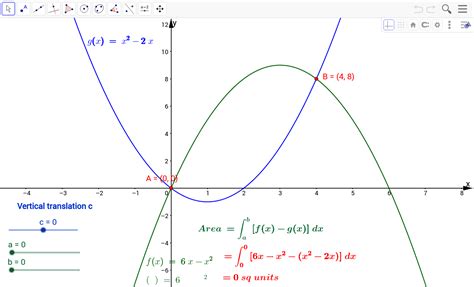 Find The Area Of The Region Bounded By The Curves