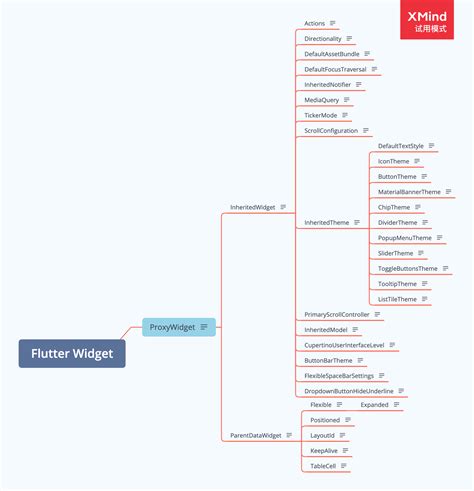 【flutter组件终结篇】332个组件 658页pdf 知乎