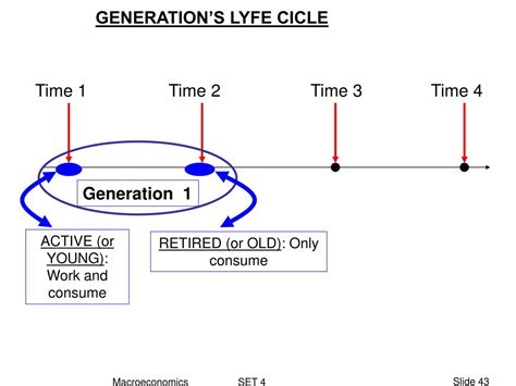 Ppt Macroeconomics Powerpoint Presentation Free Download Id 3422594