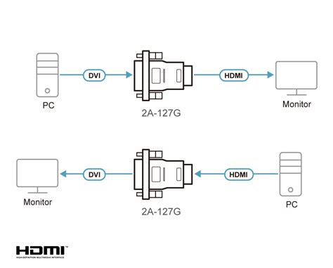 Aten Singapore Aten Adapters Aten Dvi To Hdmi Adapter Lionware