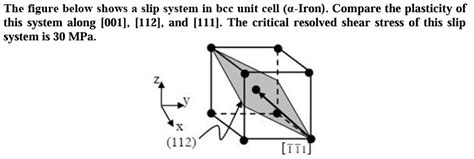 Solved The Figure Below Shows A Slip System In Bcc Unit Cell