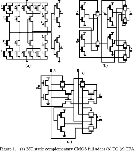Figure 1 From A New Full Adder Design For Tree Structured Arithmetic