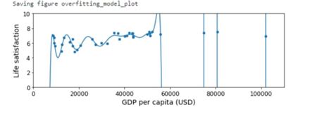 Do Machine Learning Projects On Python By Abdullahuwu Fiverr
