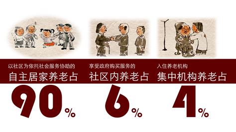 互助养老图册360百科