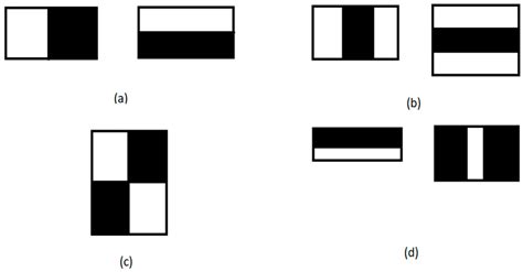 Advanced Driver Fatigue Detection By Integration Of Opencv Dnn Module And Deep Learning