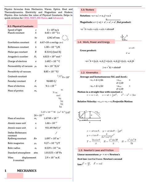 Physics Formulas Smooth Pdf Rotation Around A Fixed Axis Diffraction