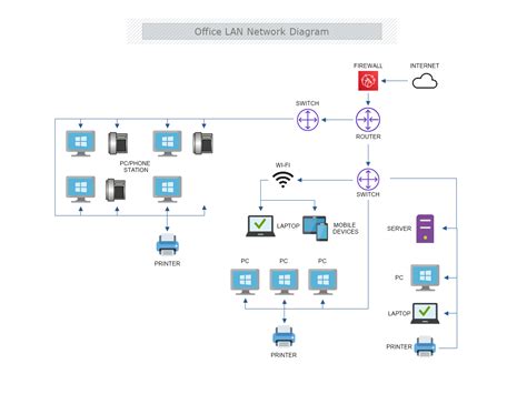 Office Network Design Blueprints