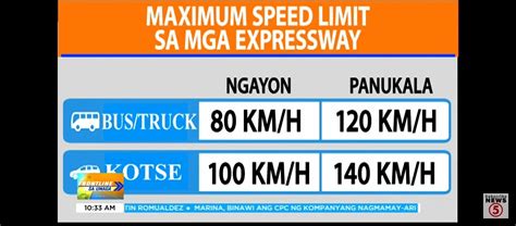Proposed Expressway Speed Limit R Gulong