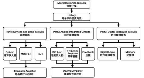 Euler Vs Runge Kutta Methods In This Blog You Will Learn What Is