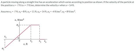 Solved A Particle Moving Along A Straight Line Has An