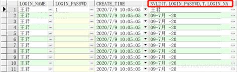 Nvl和nvl2的语法使用详解nvl2函数用法 Csdn博客