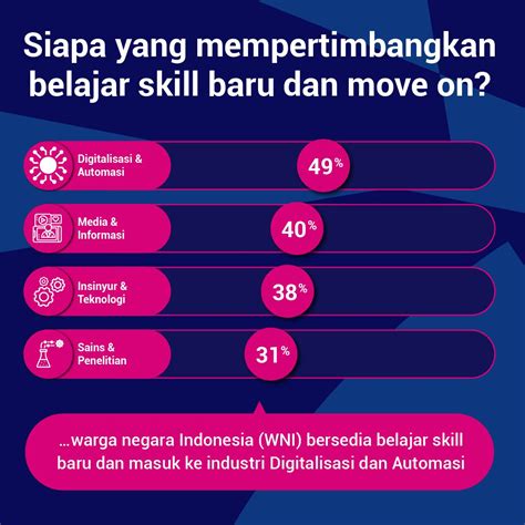 Ahdillah Hidayat Posted On Linkedin