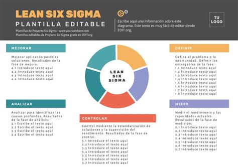 Edita Un Proyecto Six Sigma Con Plantillas Online