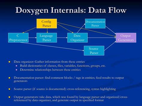 PPT Documentation Generators Internals Of Doxygen PowerPoint