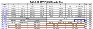 DRV Q VDS Overcurrent Fault Report Motor Drivers Forum Motor Drivers TI E E Support