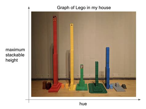Graph Of Lego In My House Rlego