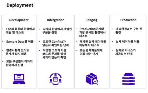 Aws Deployment