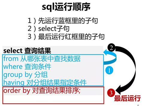 零基础入门MySQL 汇总分析 知乎