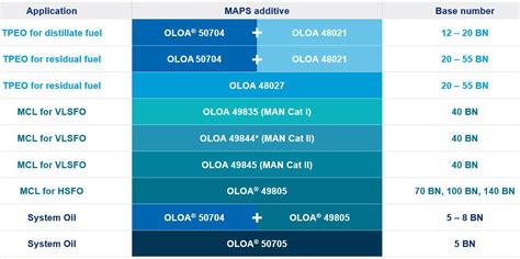 Featured Products Maps Chevron Oronite Global