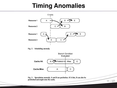 Ppt Ece 720t5 Fall 2012 Cyber Physical Systems Powerpoint