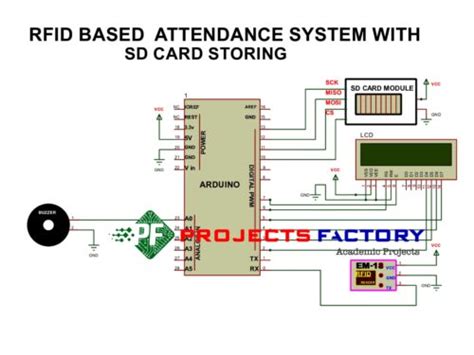 Rfid Based Attendance System With Sd Card Storing