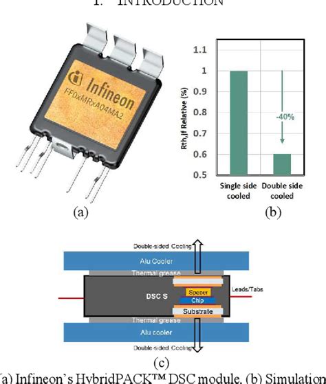 Figure 12 From Sic Mosfet Based High Performance Double Side Cooled