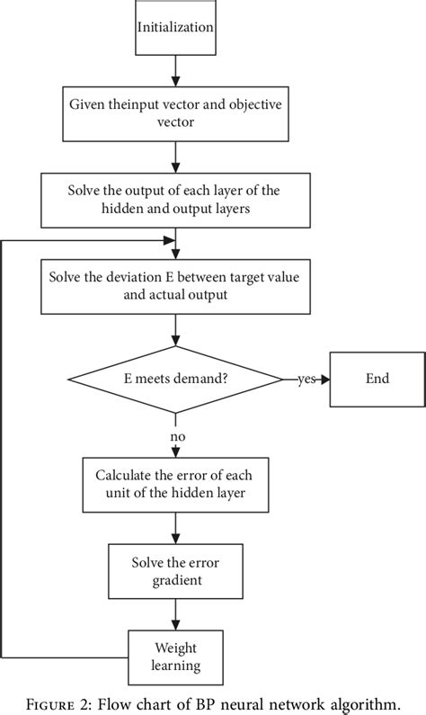 Figure 1 From Learning Behavior Based On Data Mining Technology Semantic Scholar