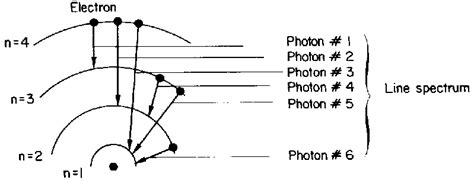 6 A Schematic Description Of The Creation Of A Line Spectrum Download Scientific Diagram