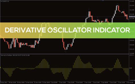 Oscillator Indicators For MT Download Free