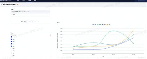 如何通过快速的指标组合，查看广告的支出回报率kyligence Zen 广告投放分析核心指标、指标 Yaml 文件及数据 Csv 文件 Csdn博客