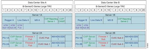 Solution Design Guide For Cisco Hosted Collaboration Solution For Contact Center Release 116
