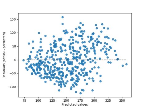 Predictionerrordisplay — Scikit Learn 160 Documentation