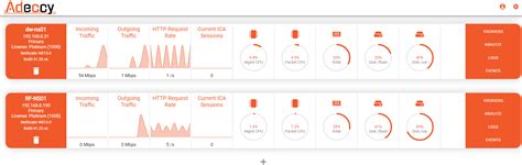 Easiest Way To Monitor Your Citrix Adc`s Wedel It