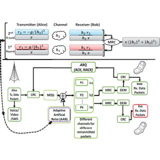 The Detailed System Model Of The Proposed Security Scheme Download Scientific Diagram