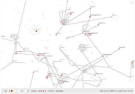 Link Graph Majestic