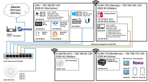 Tp Link Vlan Hardware Requirement Do I Need Router And Switch To Both Support Vlans R Homelab