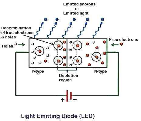 Lcd Vs Led What Is Led What Is Lcd Difference Between Lcd And Led